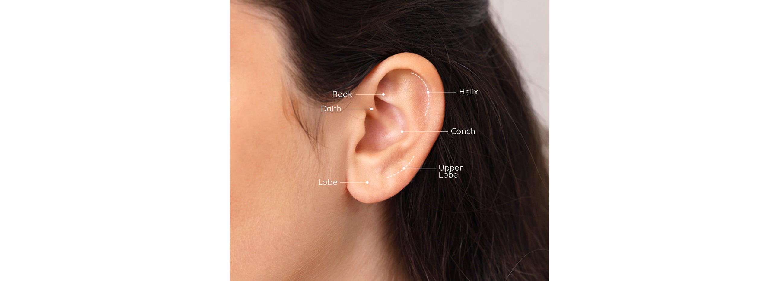 Hoop Sizing Guide – eyrful